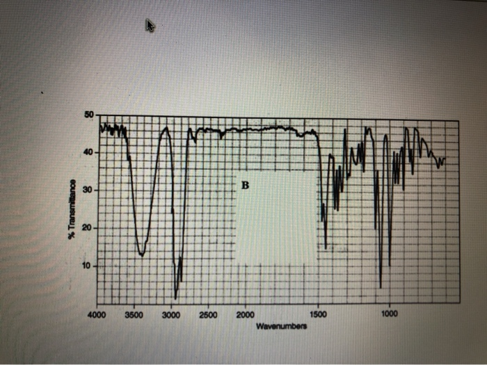Solved 1. Glven below the IR charts for both borneol and | Chegg.com