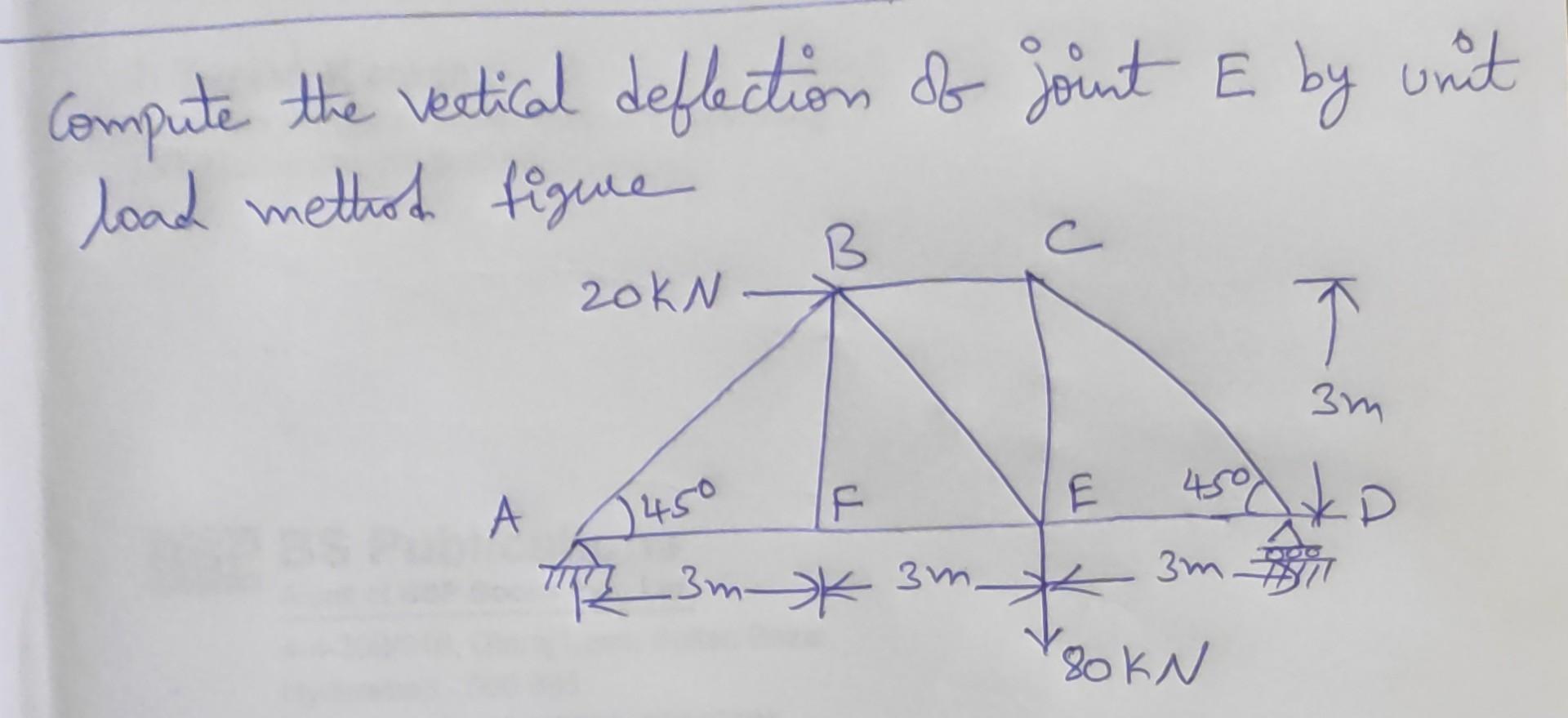 Solved Compute the vertical deflection of joint E by unit | Chegg.com