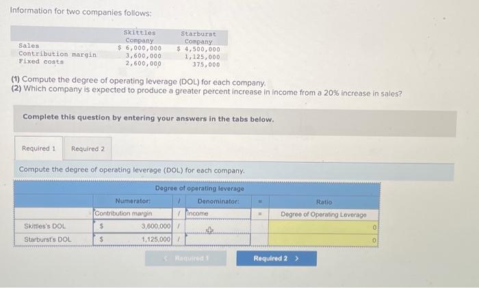 Solved Information for two companies follows: (1) Compute | Chegg.com