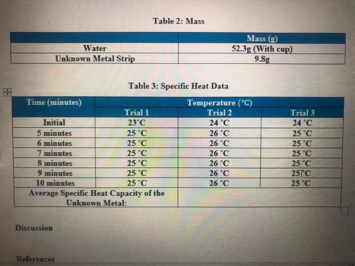 Solved What is the average specific heat capacity of the | Chegg.com
