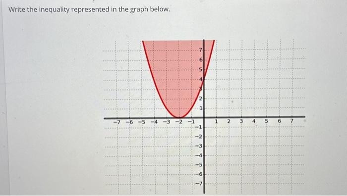 Solved Write the inequality represented in the graph below. | Chegg.com