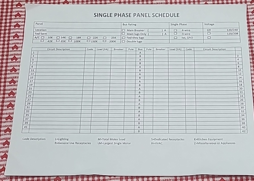 SINGLE PHASE PANEL SCHEDULE\table[[Panel,Bus | Chegg.com