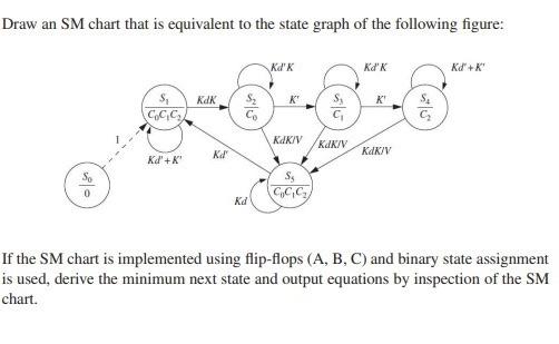 Solved Draw an SM chart that is equivalent to the state | Chegg.com