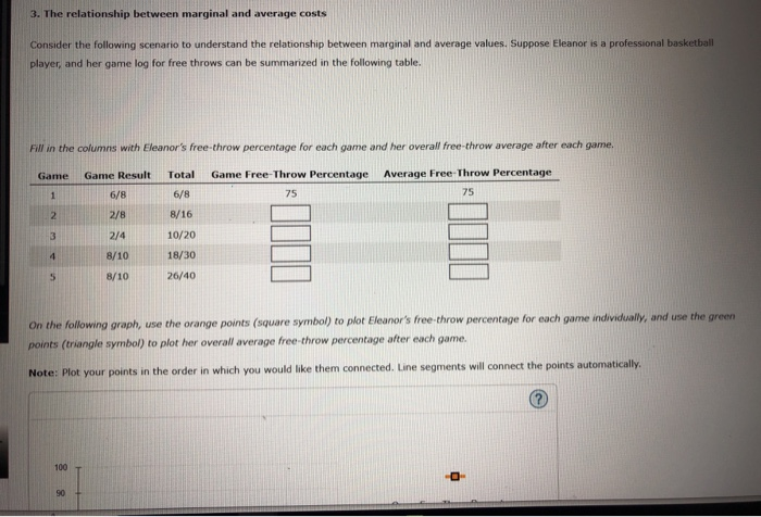 Solved 3. The relationship between marginal and average | Chegg.com