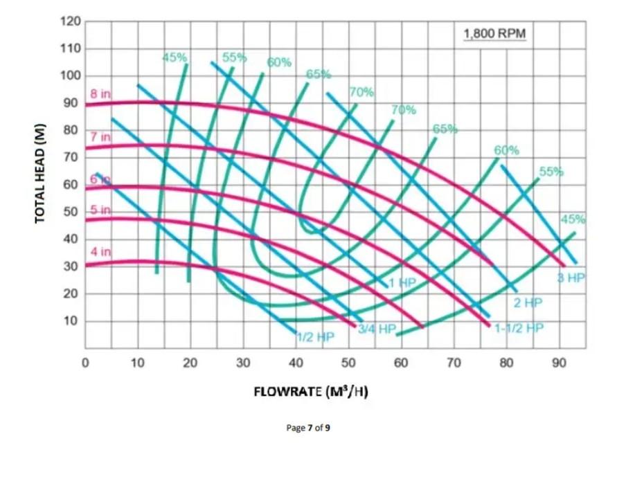 Solved Frumkin correction factors (a = 0.5) E-E, OM 02 (V) | Chegg.com