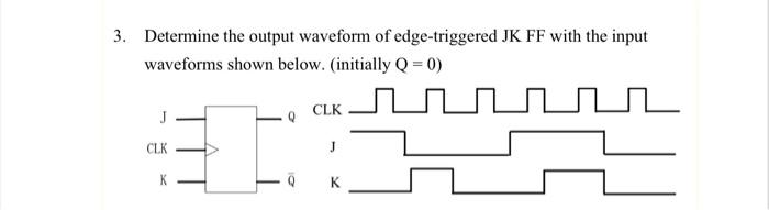 Solved Determine the output waveform of edge-triggered JK FF | Chegg.com