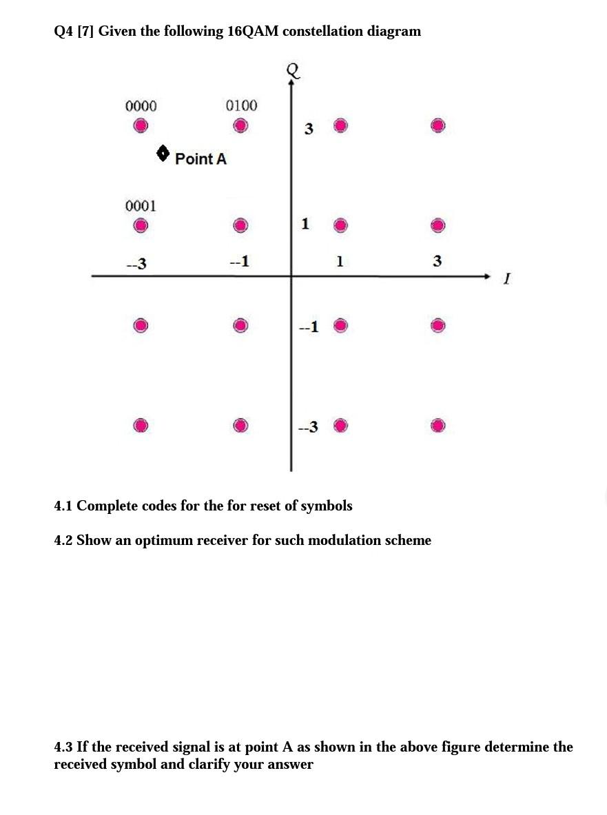 Q4 [7] Given the following 16QAM constellation | Chegg.com
