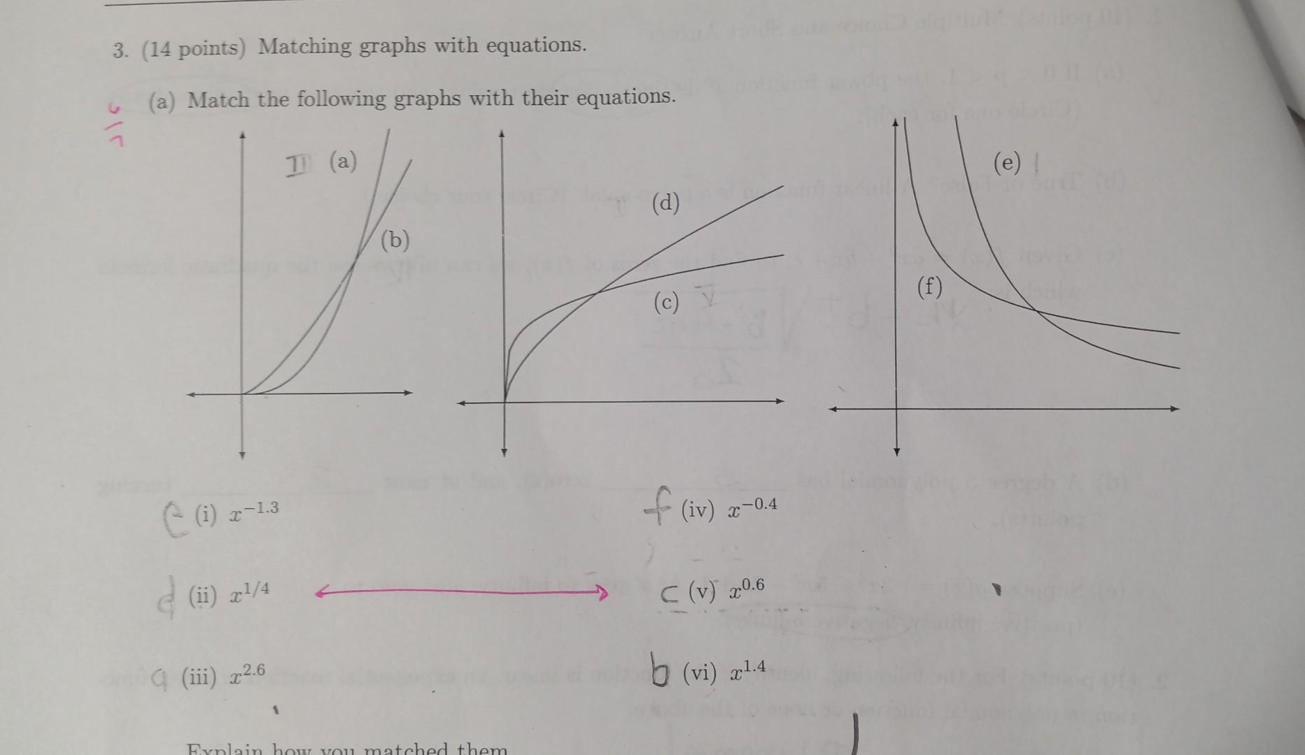 3. (14 points) Matching graphs with equations. (a) | Chegg.com