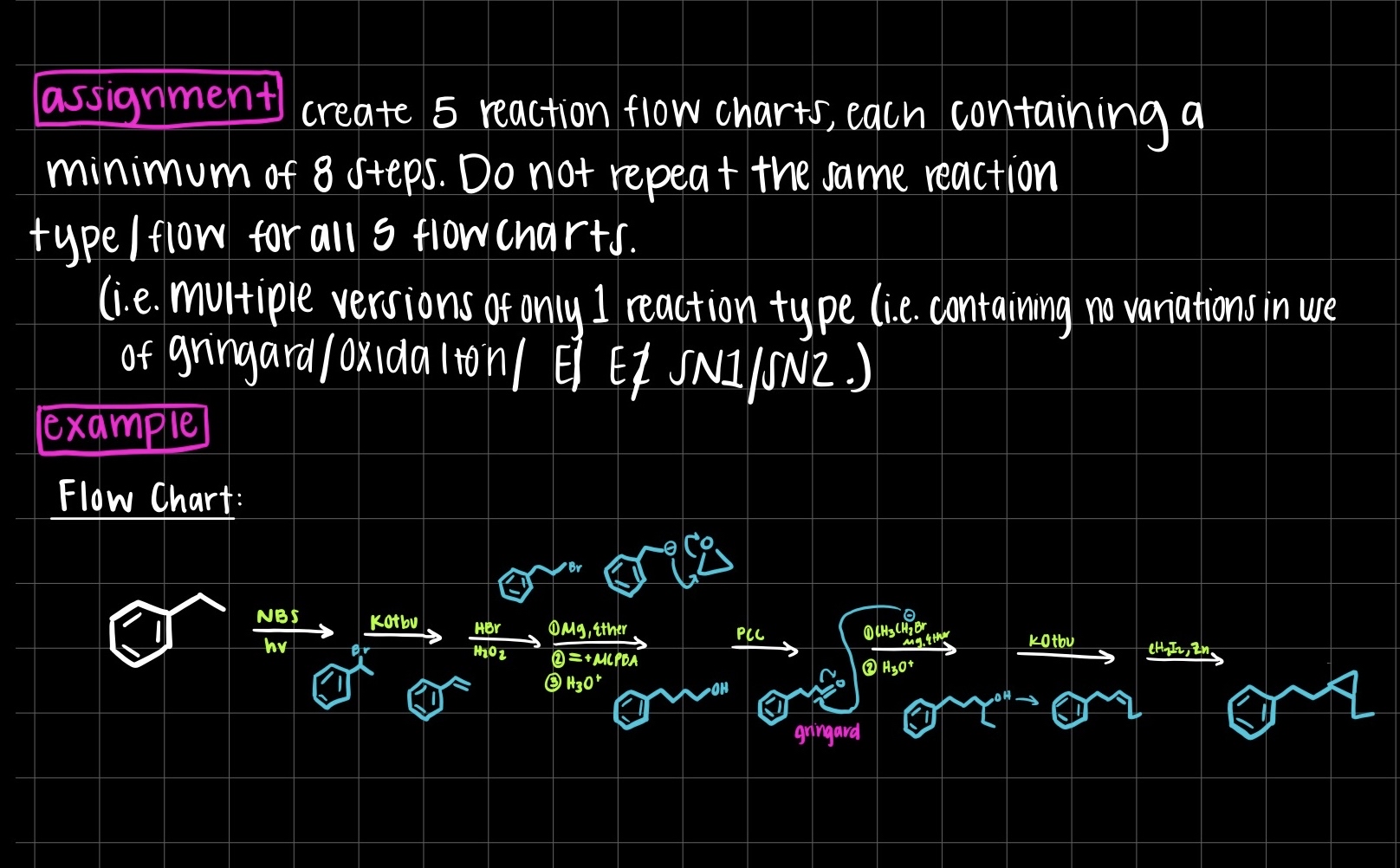 Solved assignment create 5 ﻿reaction flow charts, each | Chegg.com