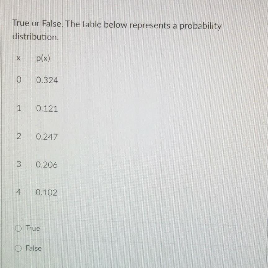 Solved True or False. The table below represents a | Chegg.com