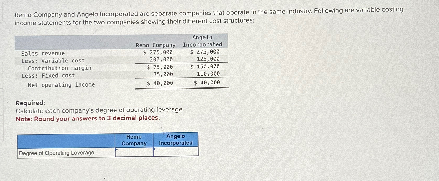 Solved Remo Company and Angelo Incorporated are separate | Chegg.com