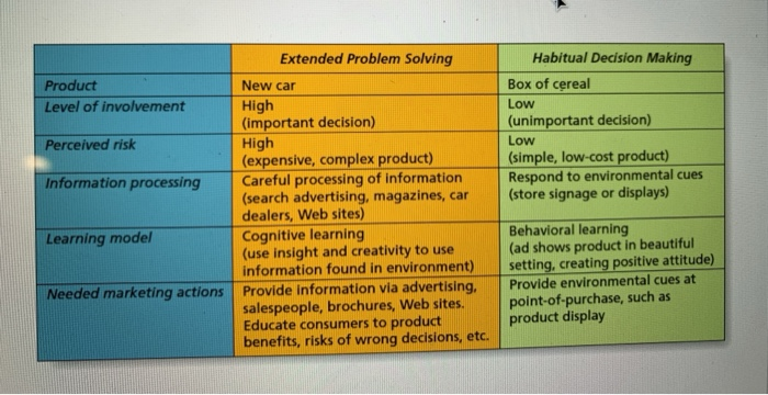 Solved Describe the main characteristics of the extended | Chegg.com
