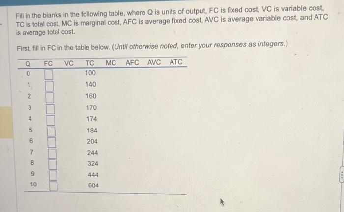 Solved Fill in the blanks in the following table, where Q is | Chegg.com