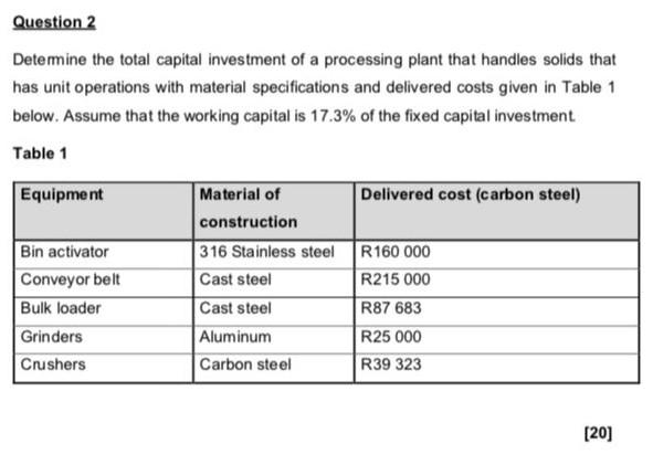 Solved Question 2 Determine the total capital investment of | Chegg.com