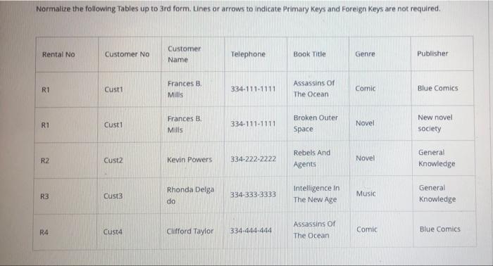 Solved Normalize the following Tables up to 3rd form. Lines | Chegg.com