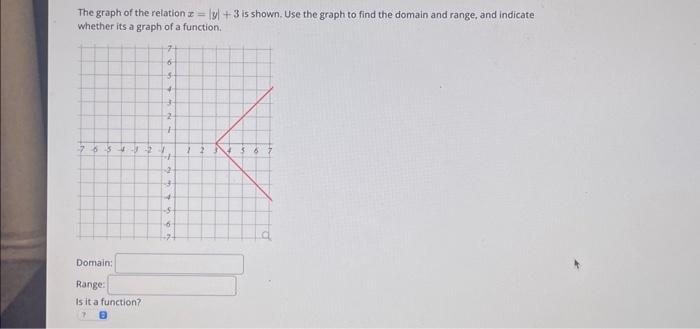 Solved The graph of the relation x=∣y∣+3 is shown. Use the | Chegg.com