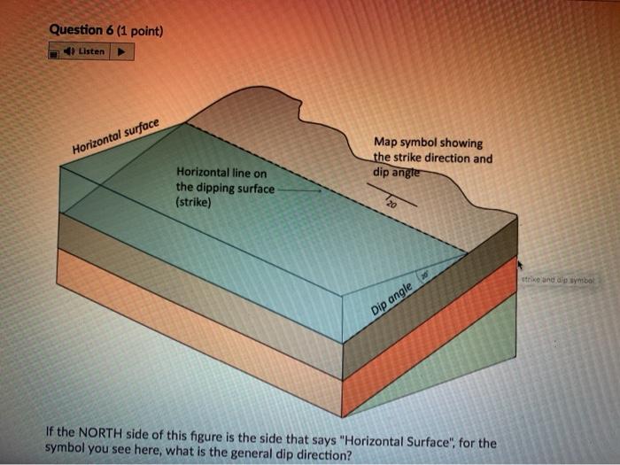 Solved w 33 W For the symbol you see here, what is the dip | Chegg.com