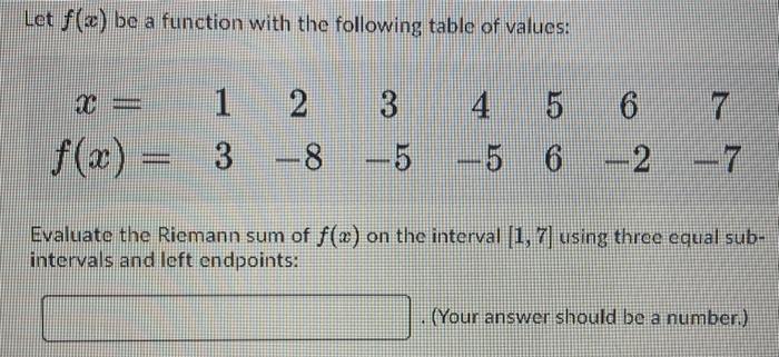 Solved Let f(x) be a function with the following table of | Chegg.com