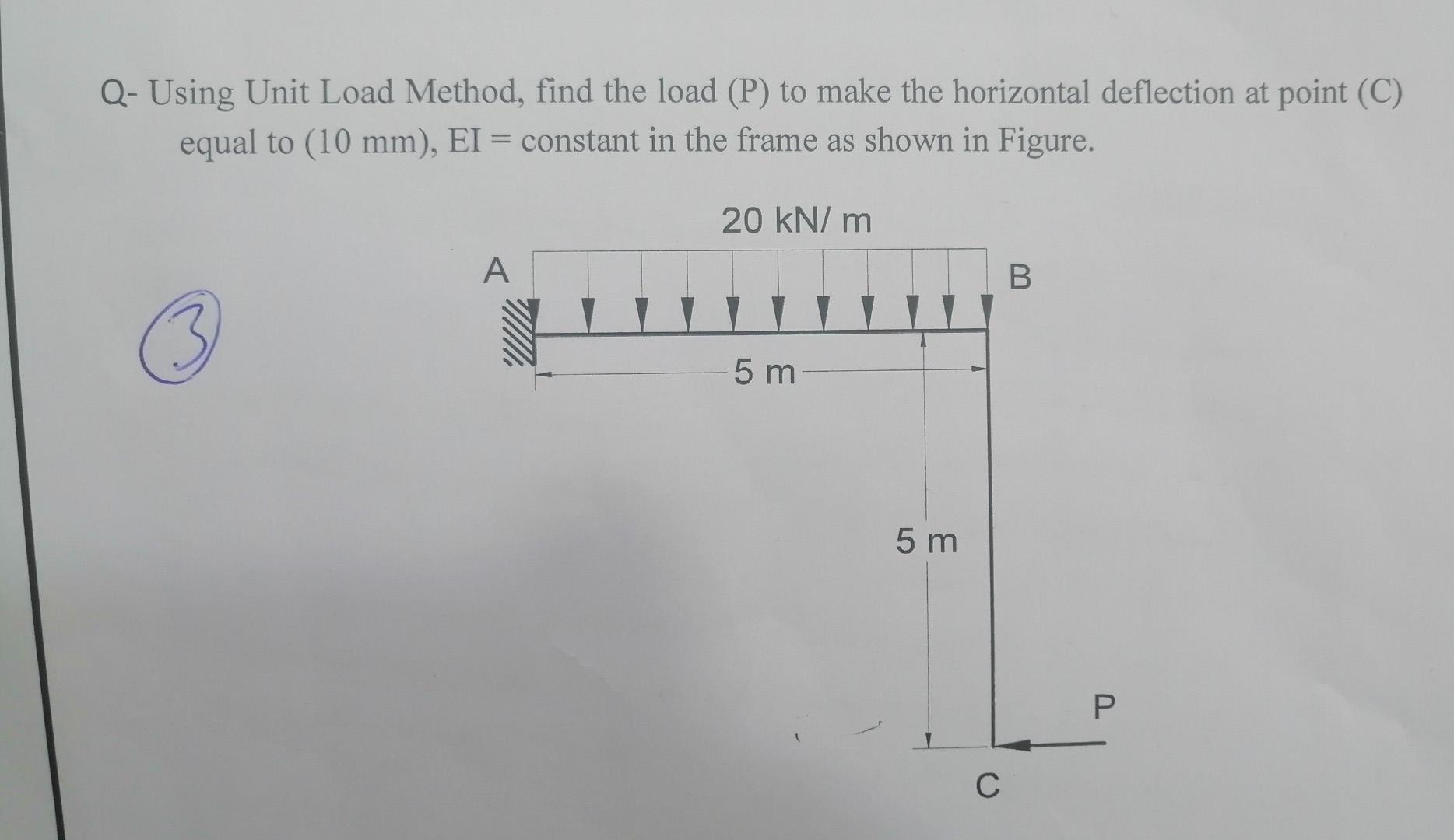 Solved Q- Using Unit Load Method, find the load (P) to make | Chegg.com