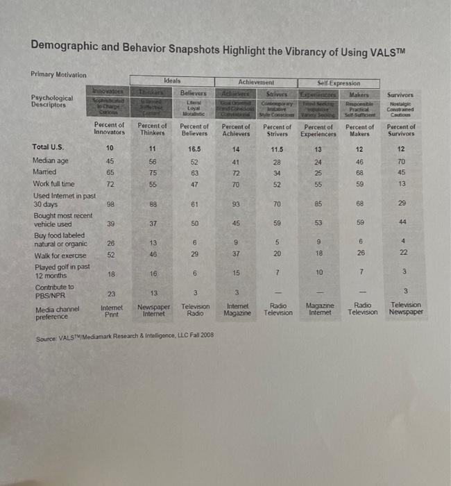 Solved 4. VALS Example Suppose that a food manufacturer | Chegg.com