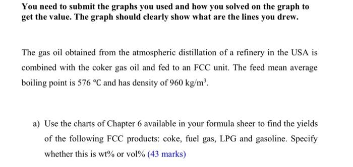 Solved FCC yield calculation Charts (Figures 6.17 to 6.23 ): | Chegg.com