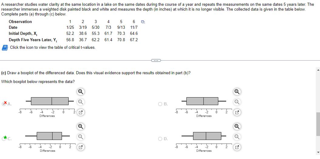 Help with choosing correct boxplot(c) ﻿Draw a boxplot | Chegg.com