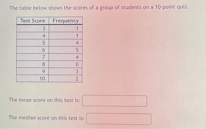 Solved Approximate the mean for following grouped frequency | Chegg.com