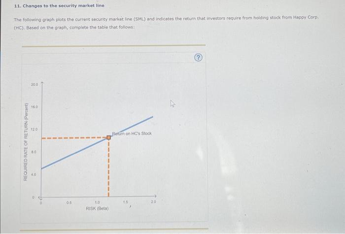 11. Changes to the security market line The followng | Chegg.com