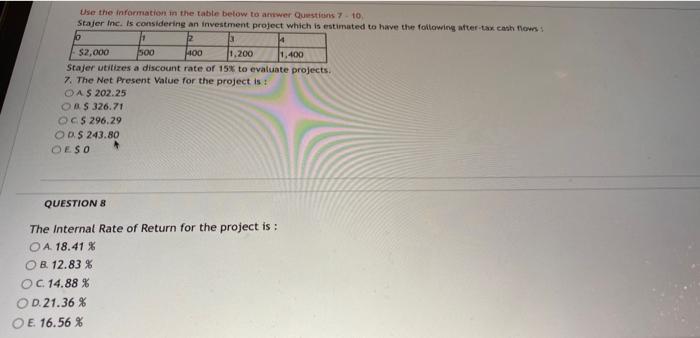 Solved Use the information in the table below to amwer | Chegg.com