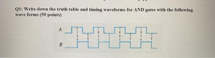 Solved Q1: Write down the truth table and timing waveforms | Chegg.com
