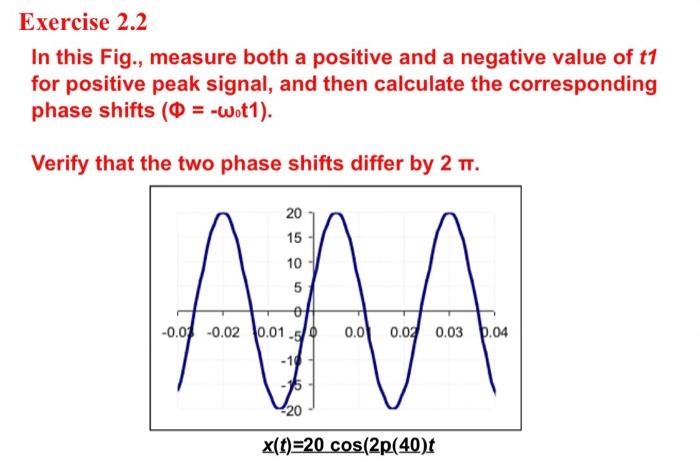 Solved In this Fig., measure both a positive and a negative | Chegg.com