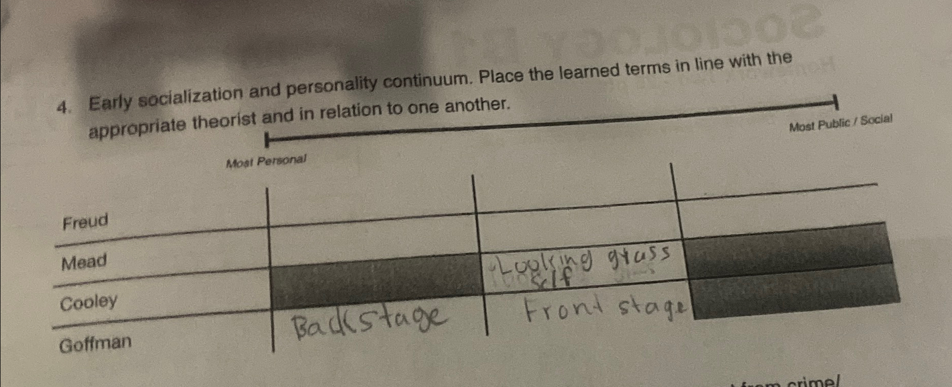 Solved Early socialization and personality continuum. Place | Chegg.com