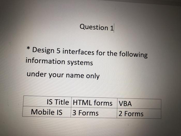 Solved Question 1 * Design 5 interfaces for the following | Chegg.com