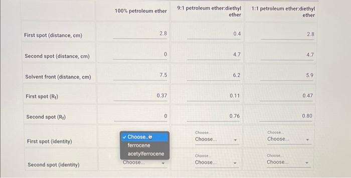 Solved Chromatography Data Record your TLC results below. 1. | Chegg.com