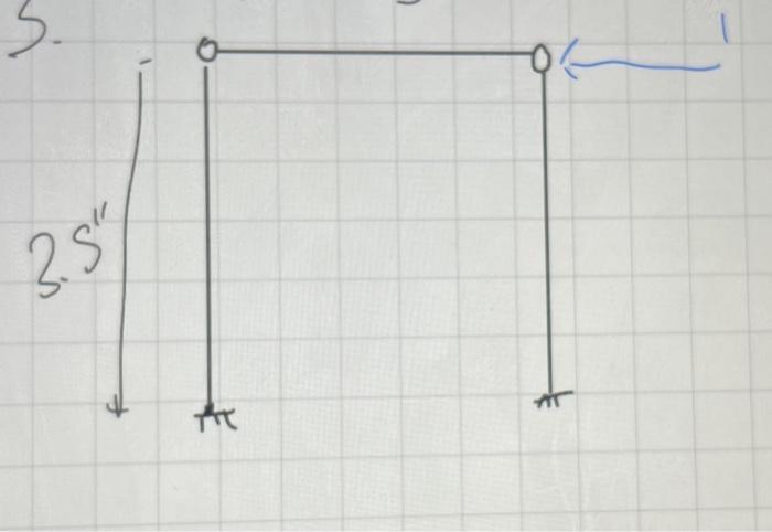 Solved analyze the frame using force method both joints at | Chegg.com