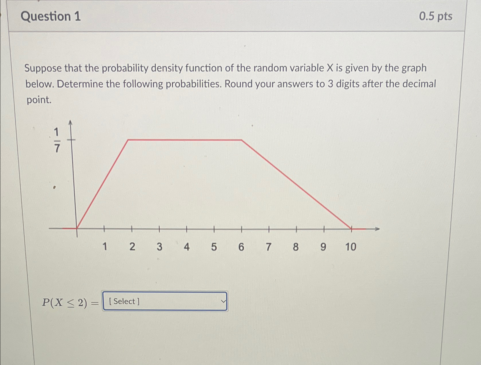Question 10.5ptsSuppose that the probability density | Chegg.com