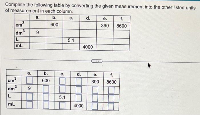 Solved a. Complete the following table by converting the | Chegg.com
