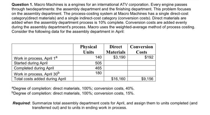 Solved Question 1. Macro Machines is a engines for an | Chegg.com
