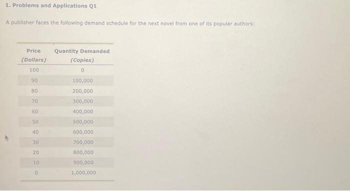 Solved Problems and Applications Q1A publisher faces the | Chegg.com