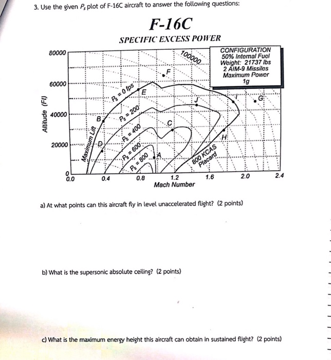 Solved 3. Use the given Ps plot of F-16C aircraft to answer | Chegg.com