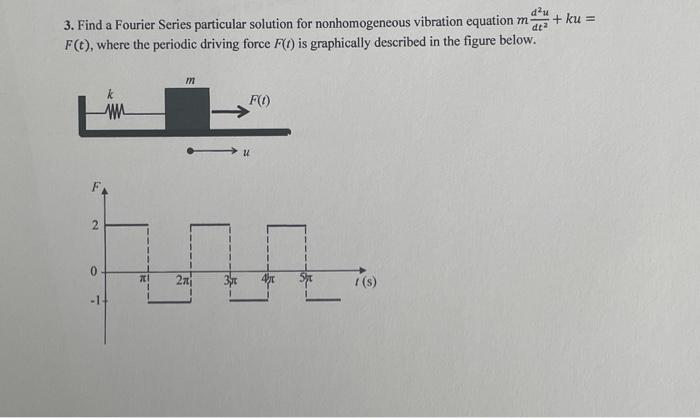 Solved 3. Find a Fourier Series particular solution for | Chegg.com