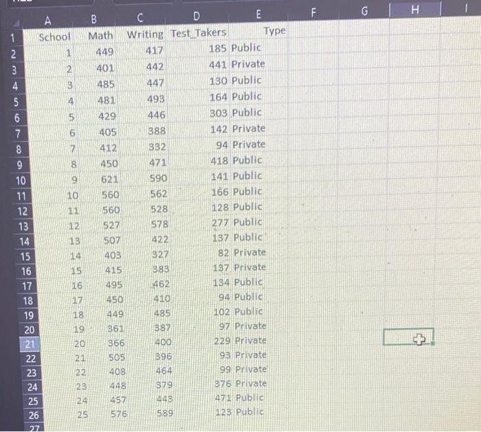 Solved The accompanying data fle shows the average SAT math | Chegg.com