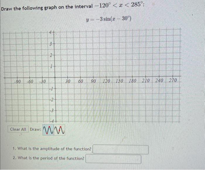 Solved Draw the following graph on the interval −120∘ | Chegg.com