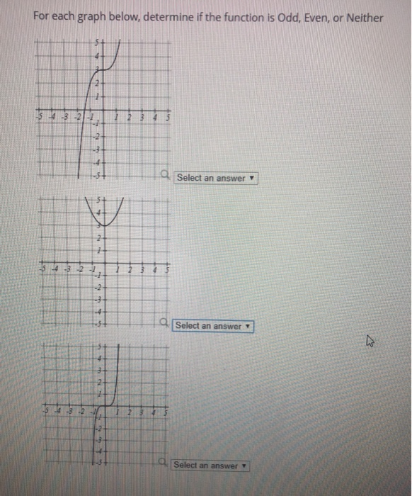 Solved For Each Graph Below Determine If The Function Is