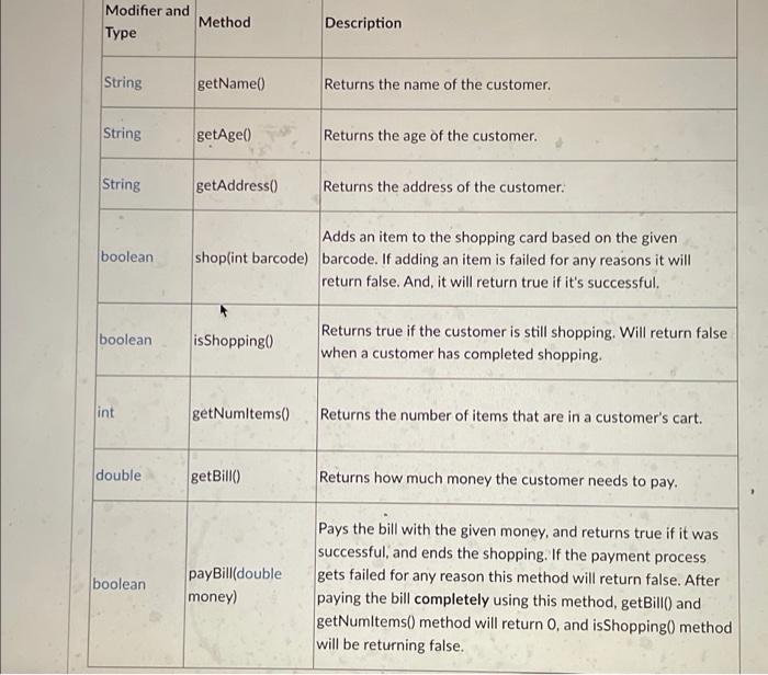 Solved Constructor Description Customer(String name) | Chegg.com