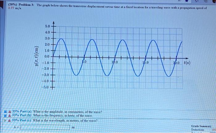Solved (20%) Problem 3: The graph below shows the transverse | Chegg.com