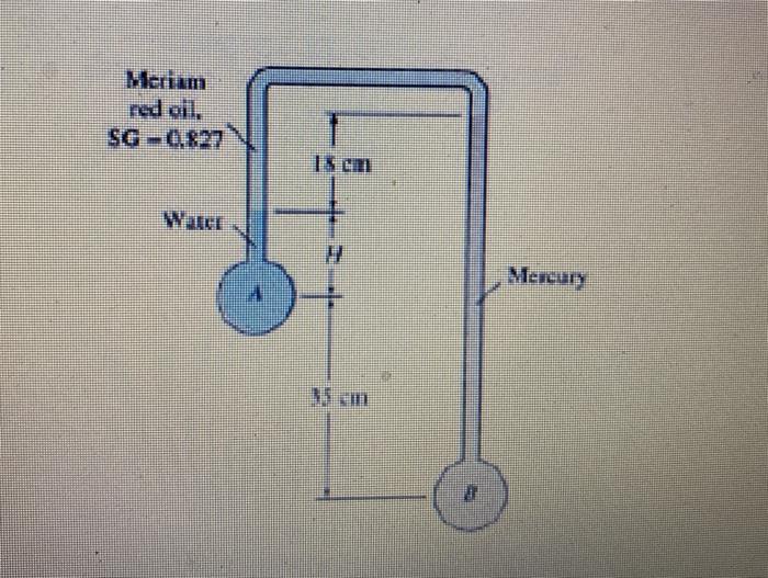 Solved 3. For the inverted manometer shown below, if | Chegg.com