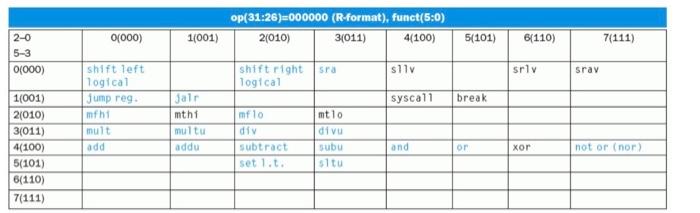 Solved (a)Translate the following instruction in to Assembly | Chegg.com