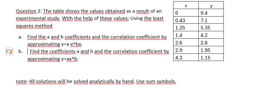 Question 2: The table shows the values obtained as a | Chegg.com