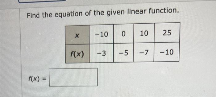 Solved Find the equation of the given linear function. f(x)= | Chegg.com